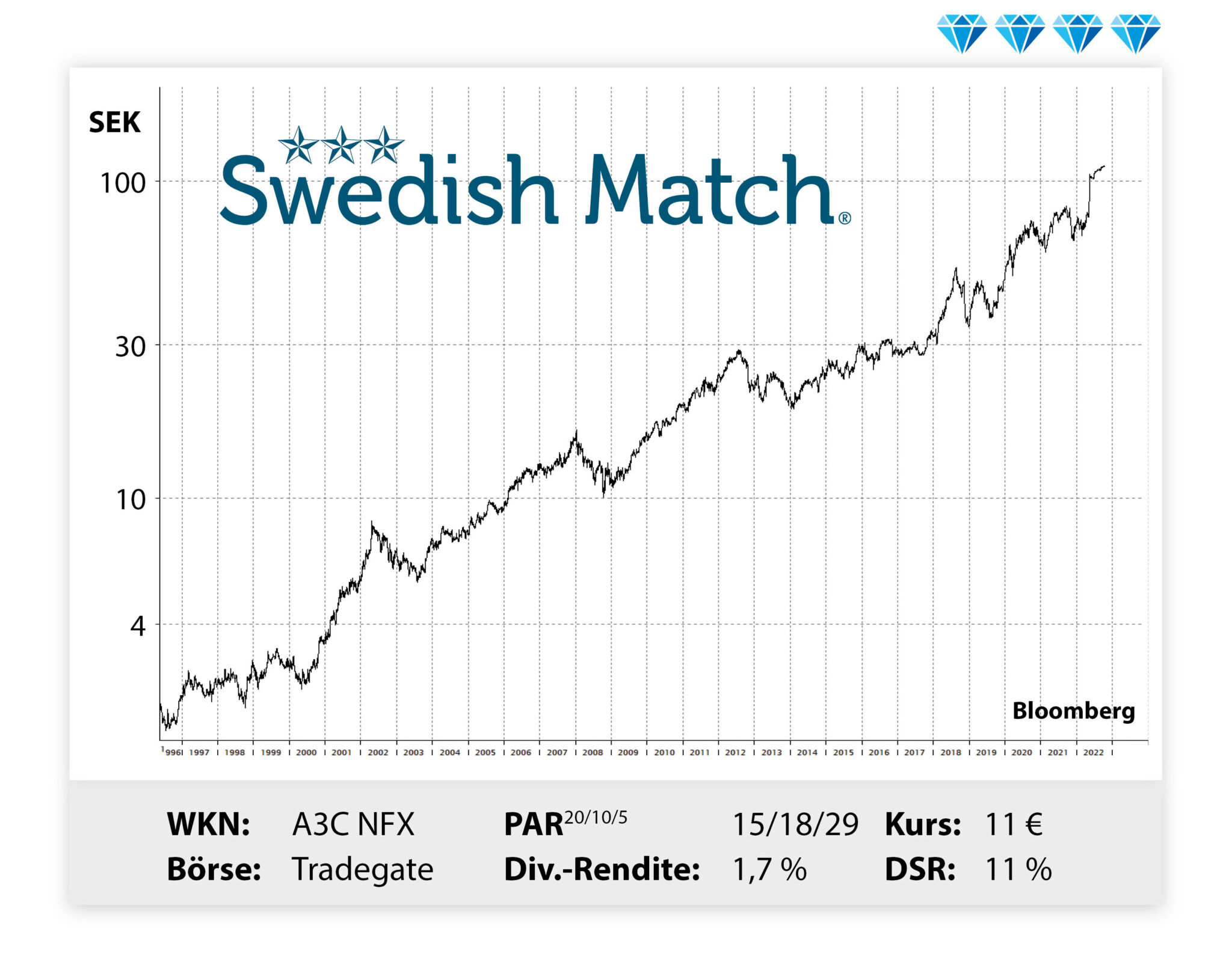 Übernahme von Swedish Match ist besiegelt – Aktie verkaufen?