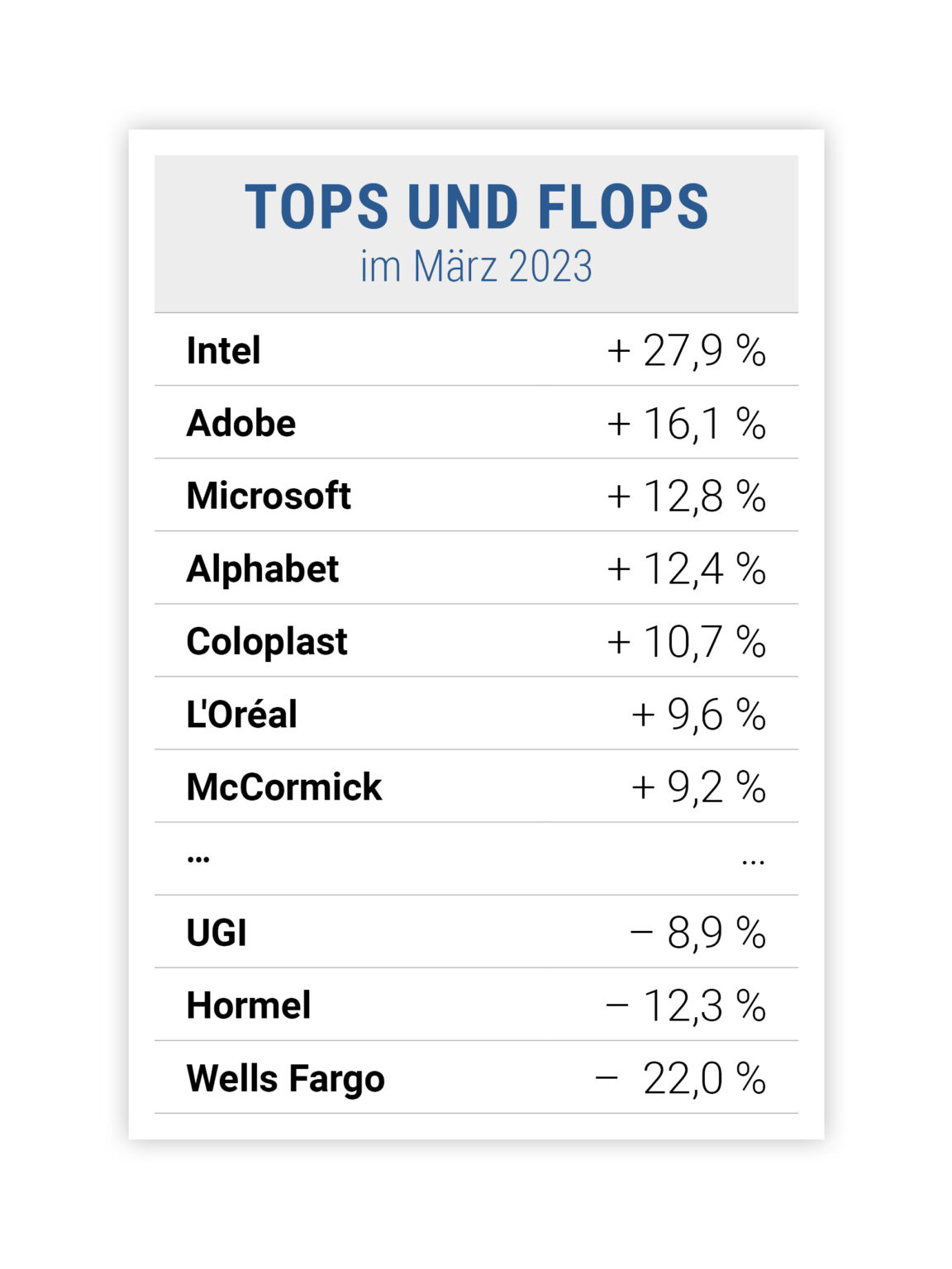 Tops & Flops März
