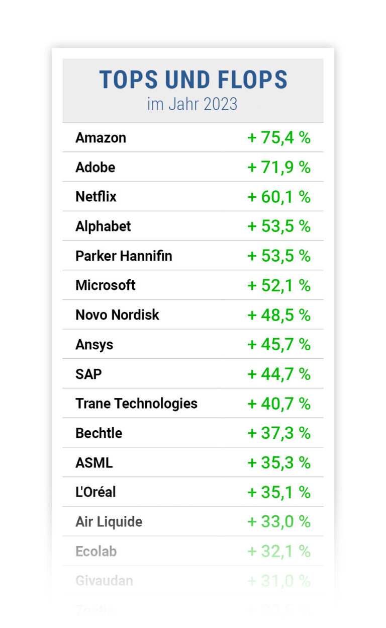 Tops und Flops 2023
